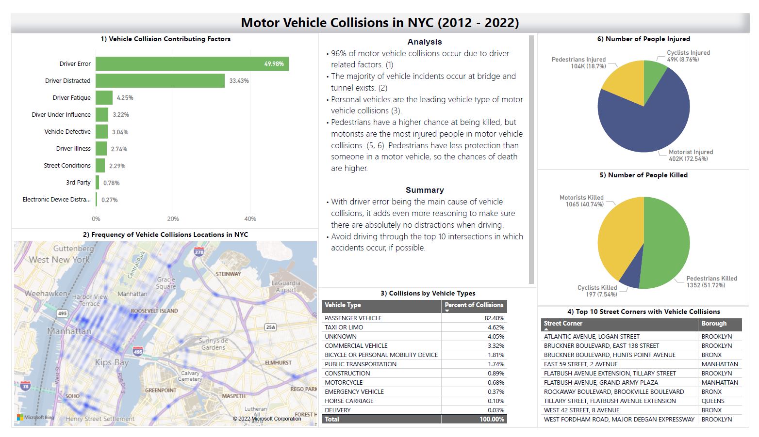 Lobna Allam Portfolio
